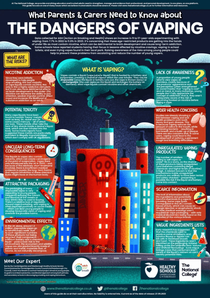 Vaping – West Coventry Academy